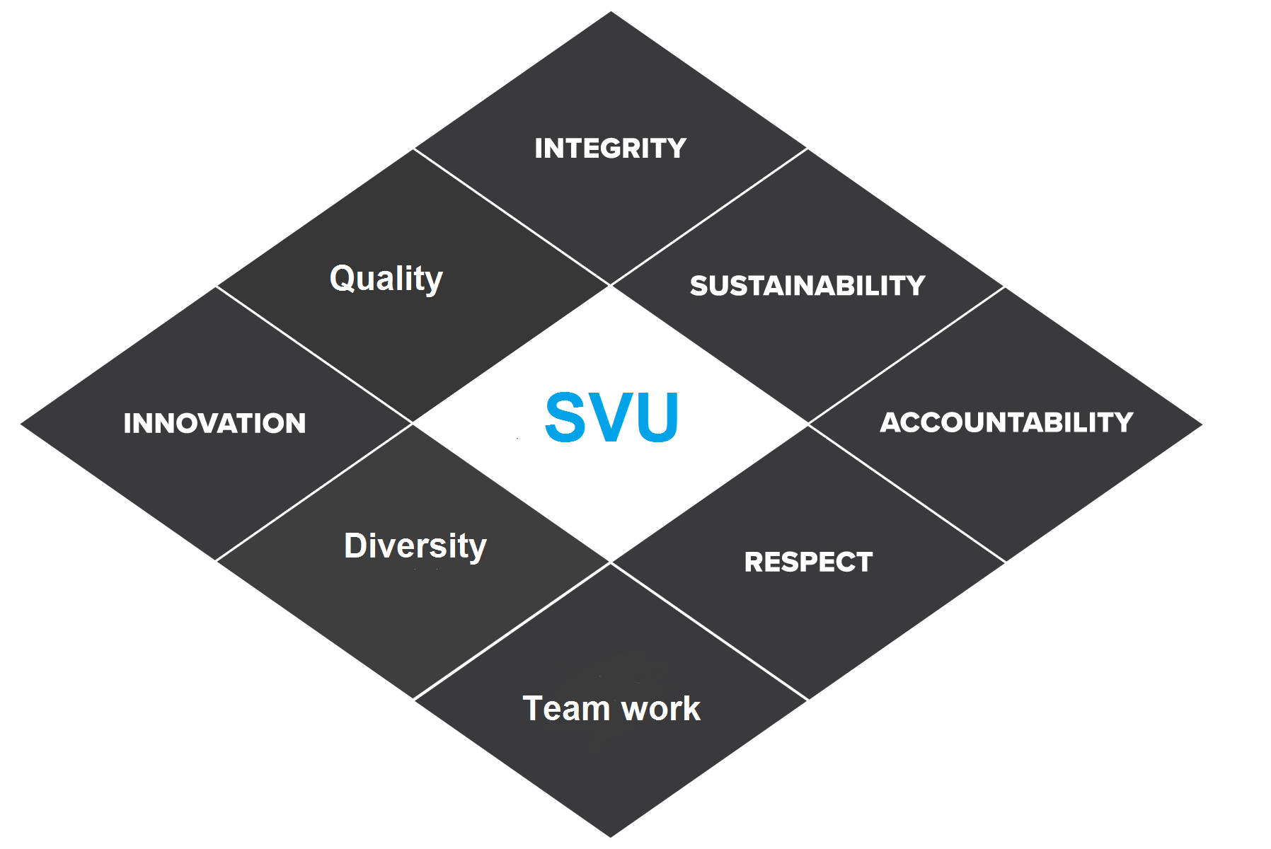 The core values.