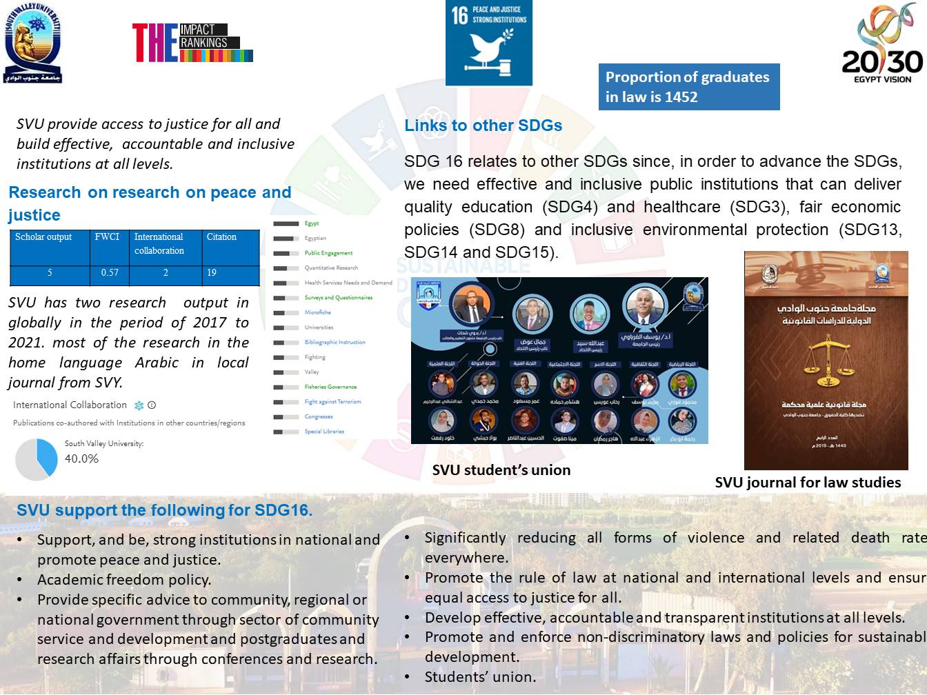 SDG16 Peace, Justice and Strong Institutions