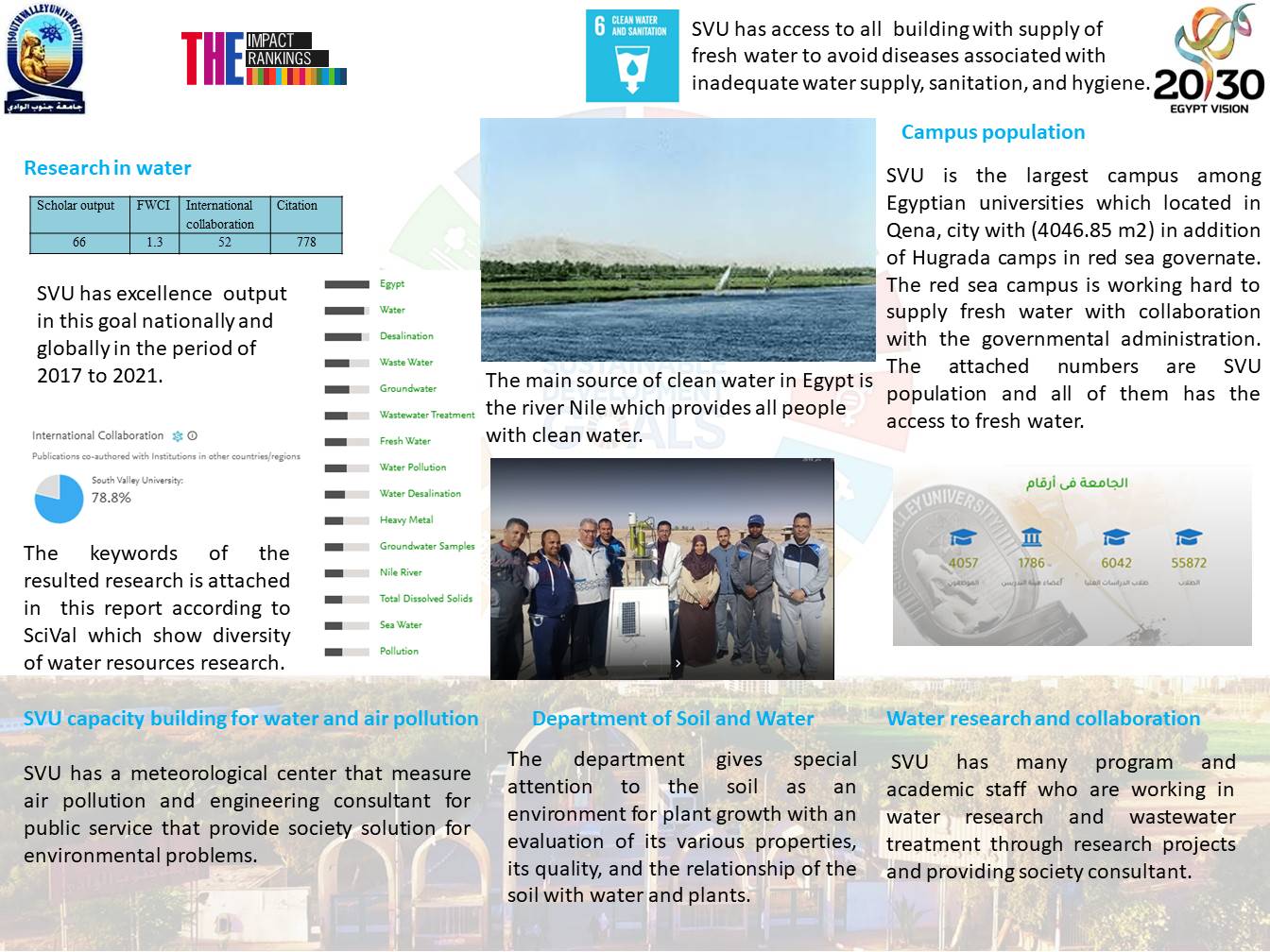 SDG6 Clean Water and Stanitation