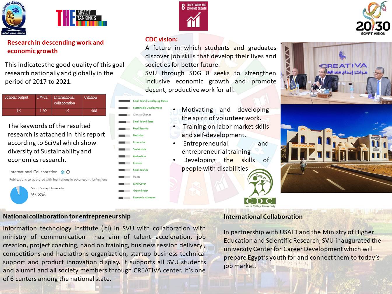 SDG8 Decent Work and Economic Growth